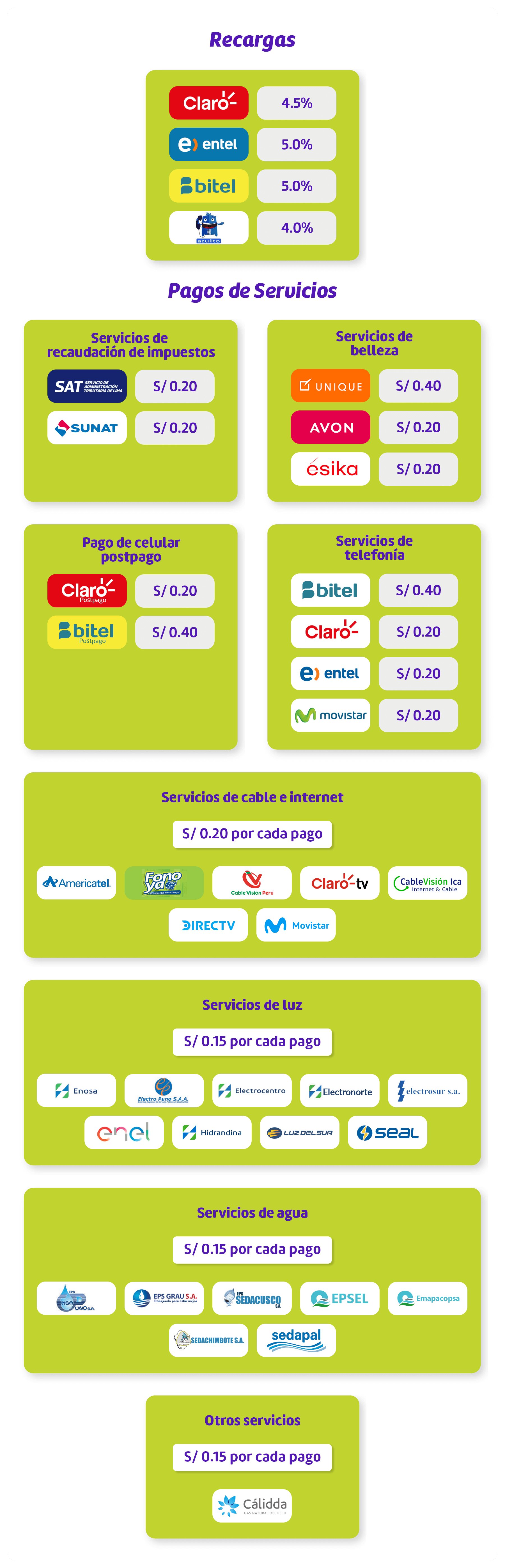 Impulsa tu negocio siendo Agente Bim – Bim Tu Billetera Móvil