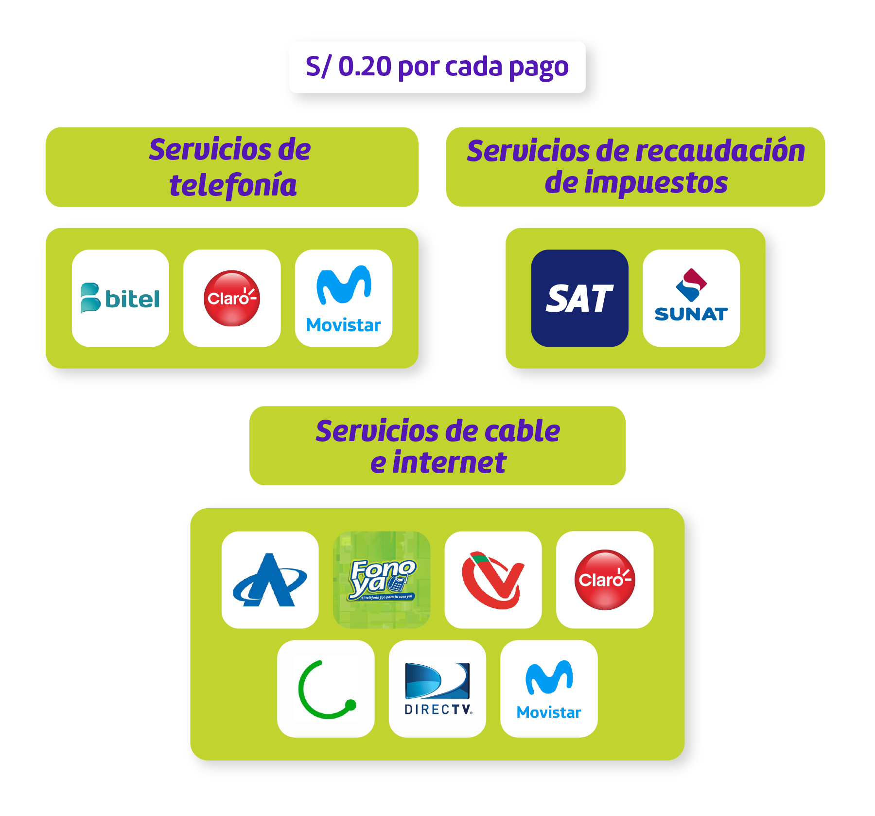 Impulsa tu negocio siendo Agente Bim – Bim Tu Billetera Móvil